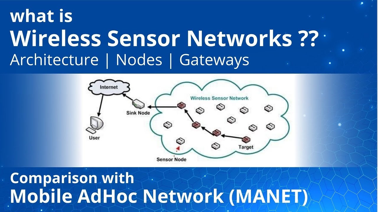 Wireless Sensor Network Visualization At Jason Rocha Blog
