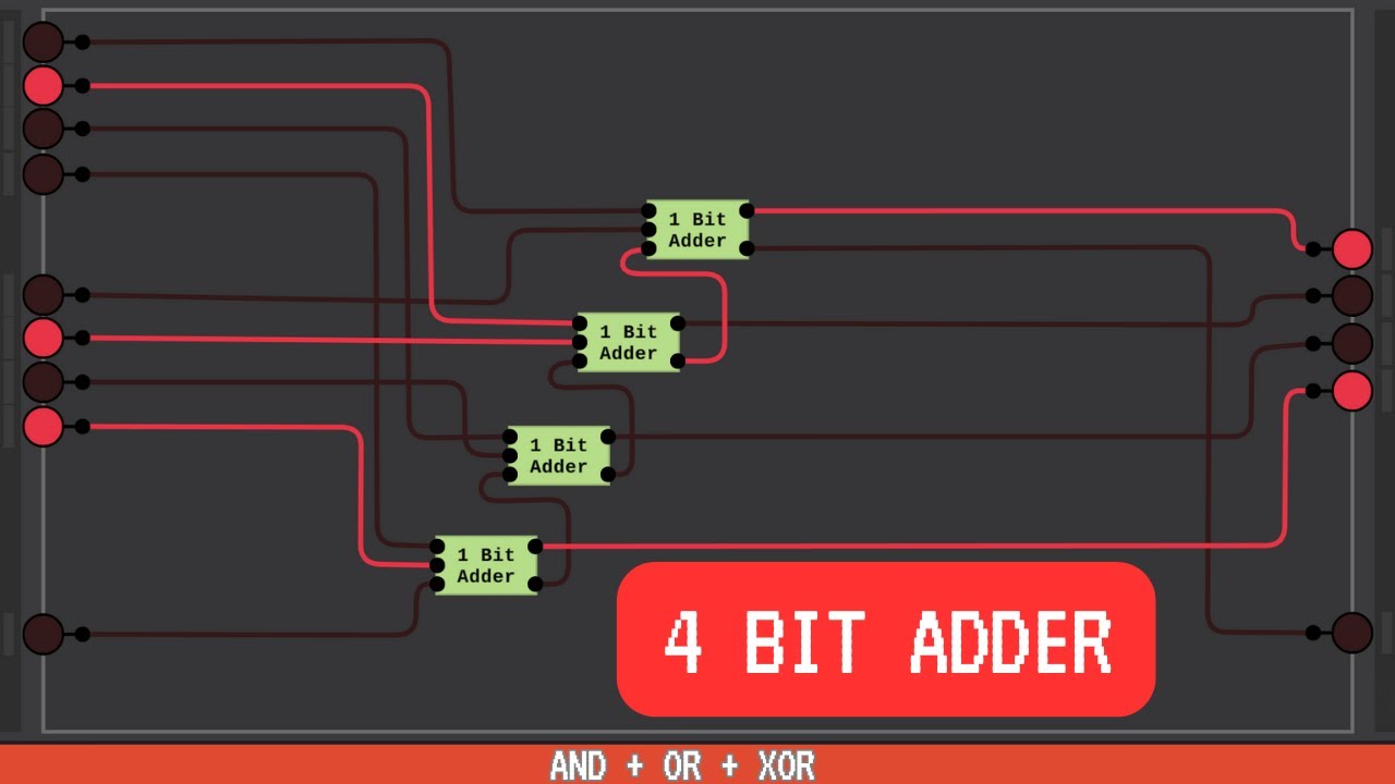 Build A 4 Bit Adder From Scratch Simple Digital Logic Youtube