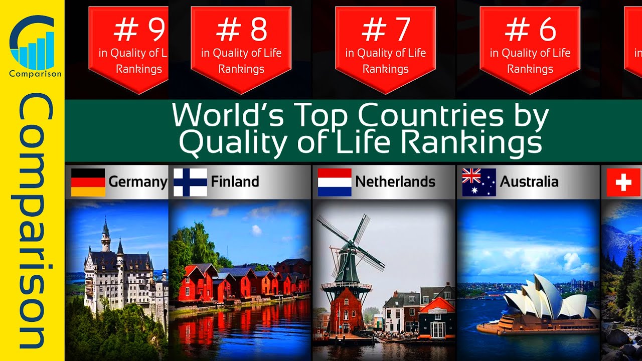 Comparison Best Countries For Quality Of Life Ranking In 2021 Youtube