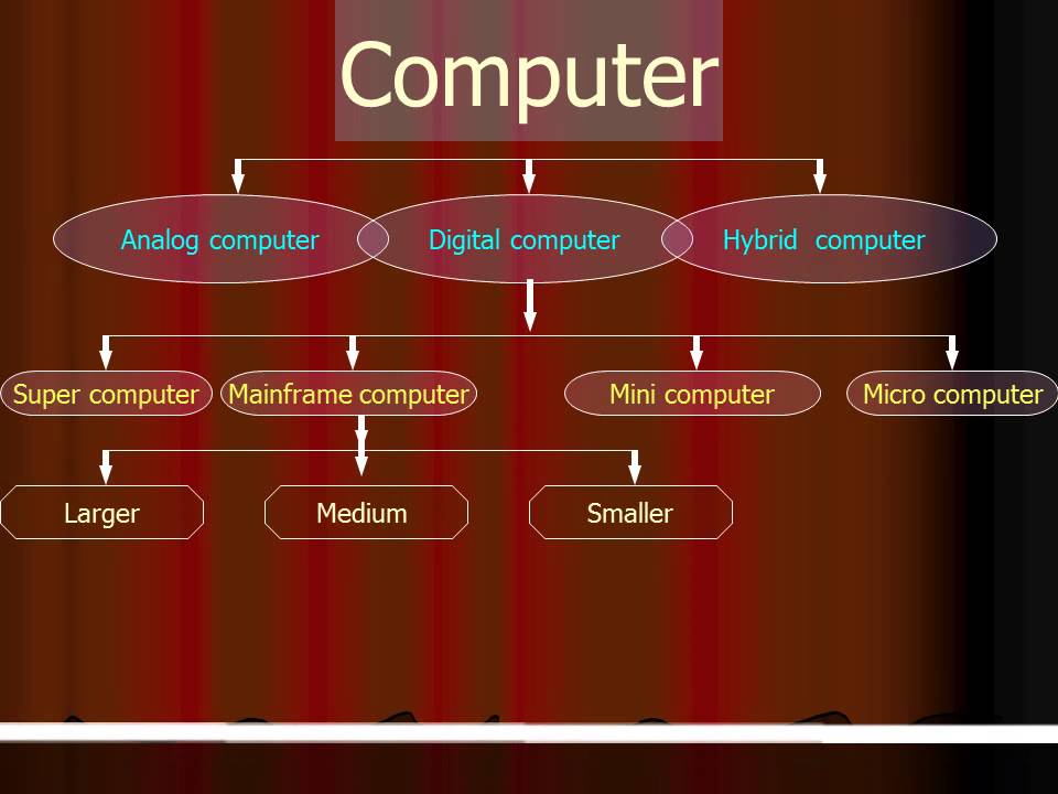 Presentation About Computer Youtube