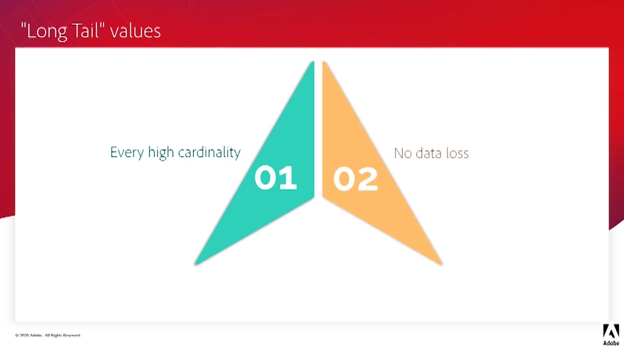 Working With Data In Cja Youtube