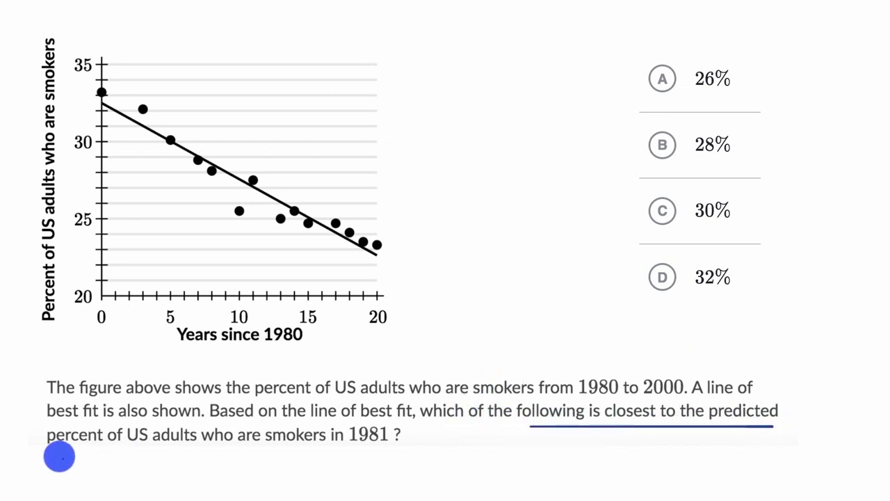 Scatterplots Basic Example Math Sat Khan Academy Youtube