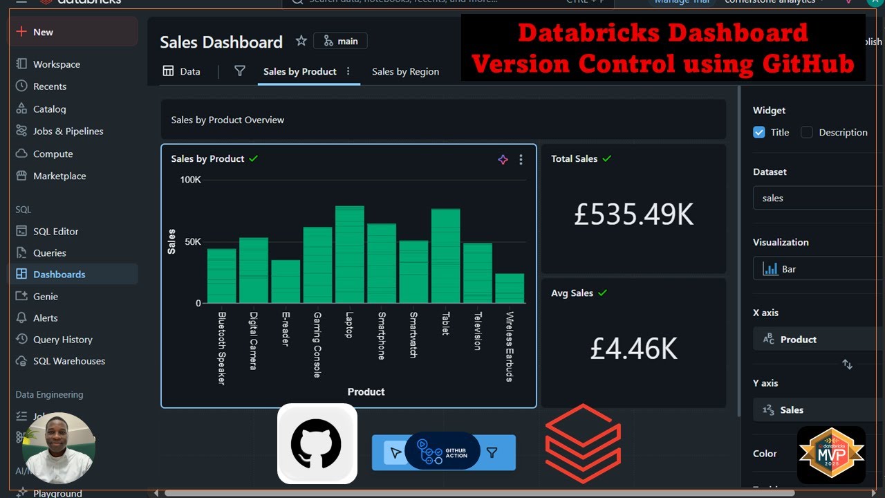 Databricks Dashboard Version Control Using Github Youtube