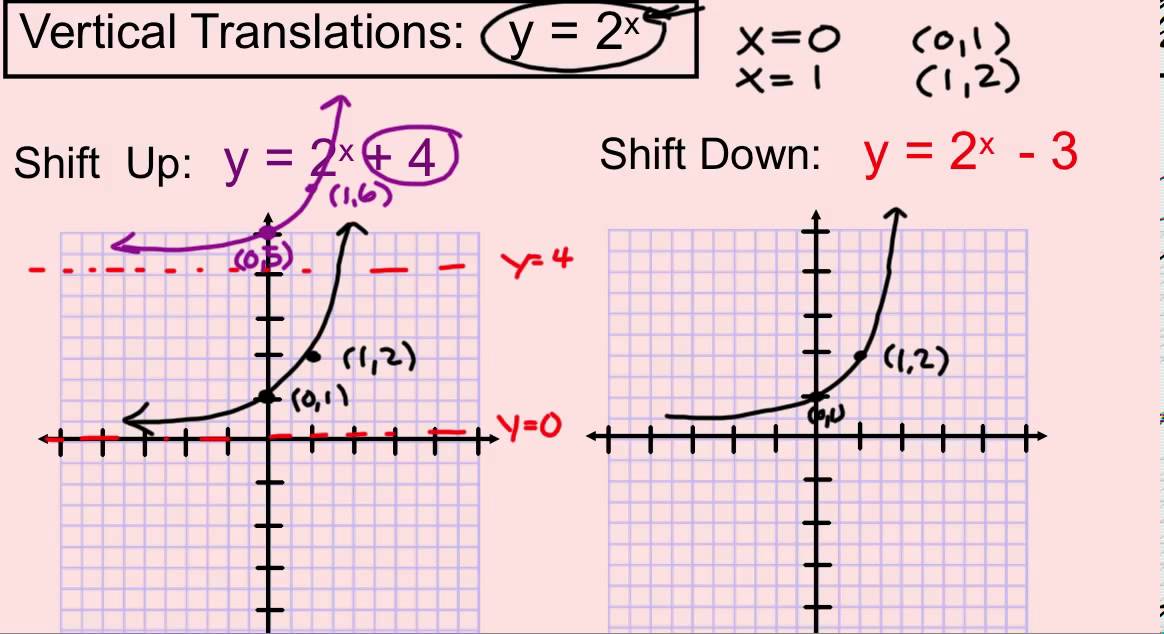Intro Graphing Transformation With Exponential Functions Youtube