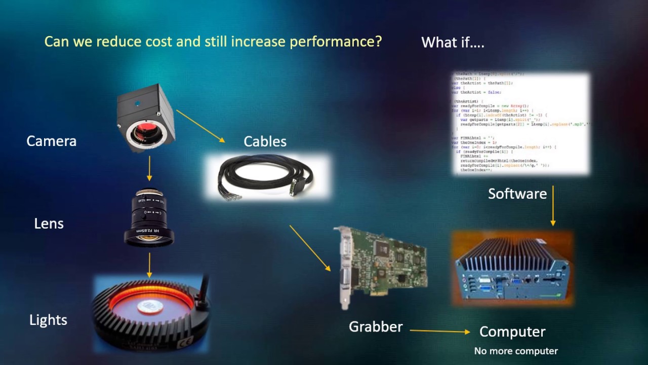 Real Time Image Analysis Using Visual Applets Youtube
