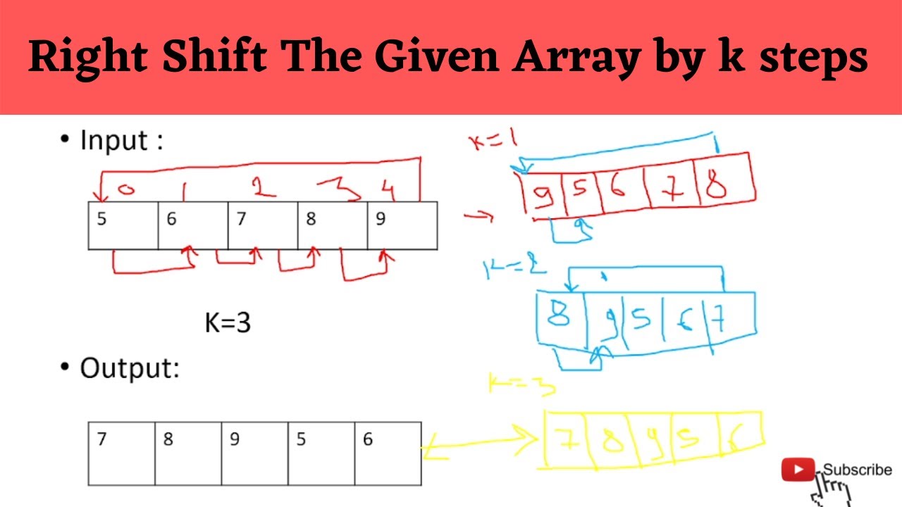 Right Shift The Given Array By K Steps Rotate An Array By K Steps In