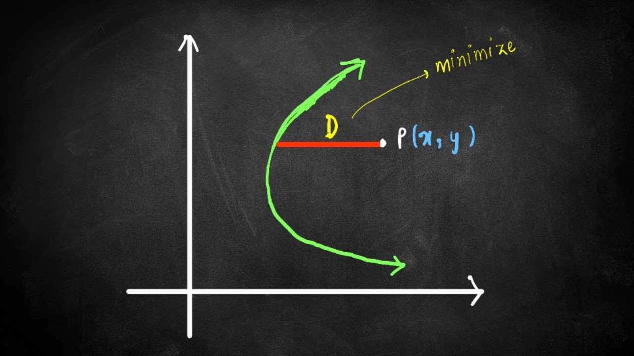Calculus Ab Optimization Problems Youtube