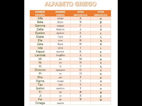 Computación Word Diseño El Alfabeto Griego En Word Youtube