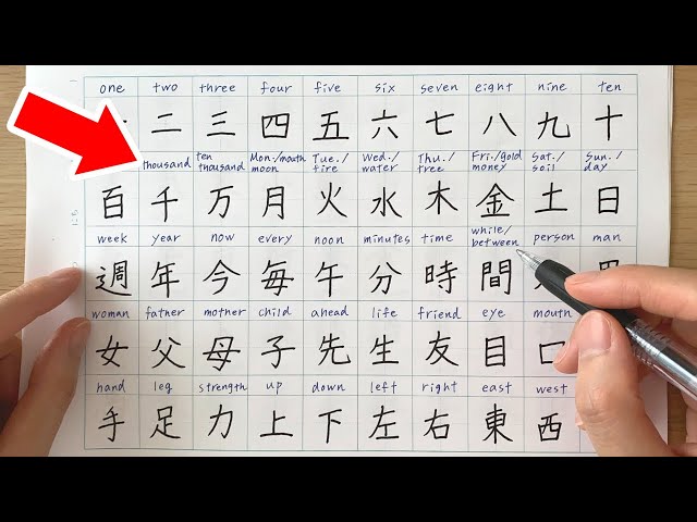 Jlpt N5 Kanji Pdf Preview Learn Japanese Words Basic