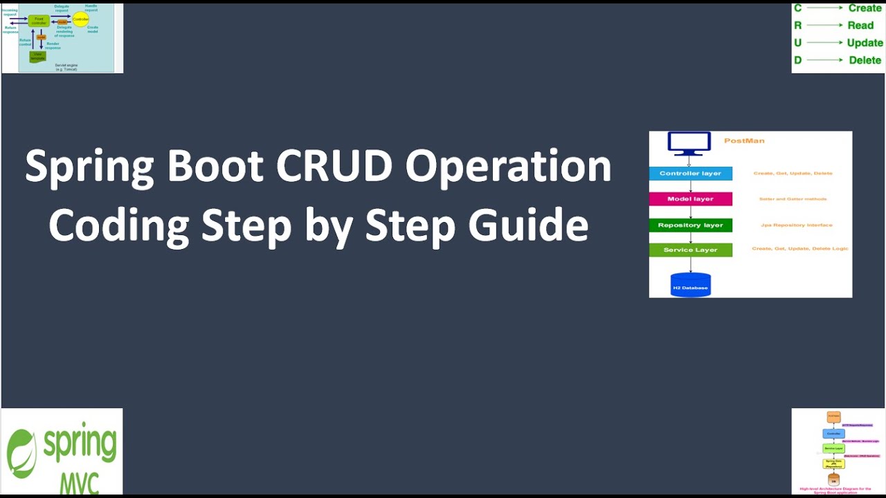 Spring Boot Crud Operation Coding Step By Step Guide Youtube