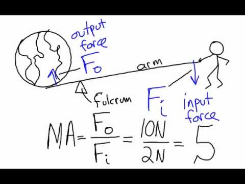 Simple Machines Youtube