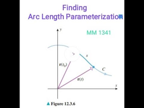 Finding Arc Length Parameterization Youtube