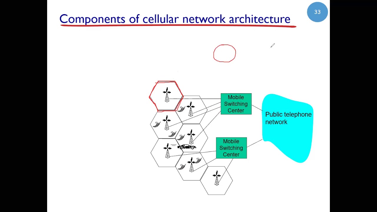 Computer Network Lecture 2 Part 3 Morning Youtube