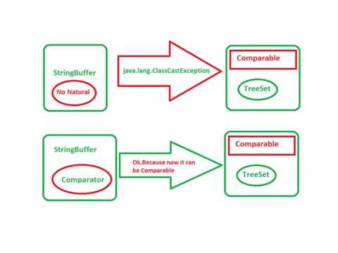 Comparable And Comparator Interface Collection In Java Youtube