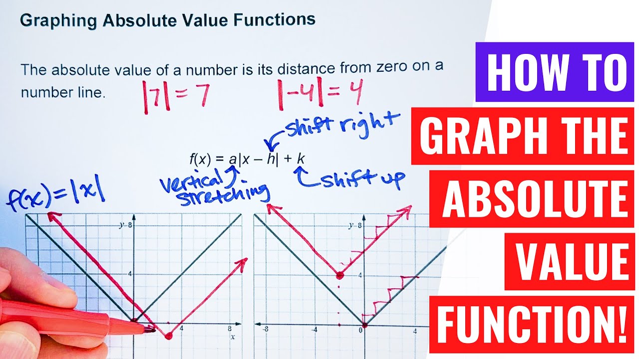 Graphing The Absolute Value Function Youtube