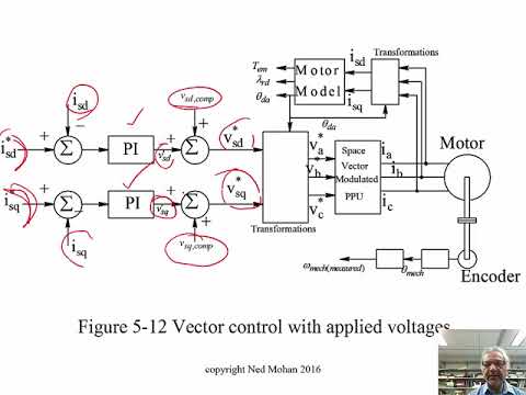 Vector Control Of Drives Module 08 Youtube