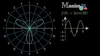 Manim Tutorial 2d Graphs Tutorial 2 Manim Explained Doovi