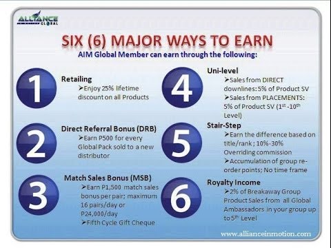 Aim Global Marketing Plan In 6 Minutes Youtube