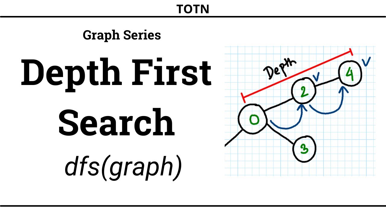08 Dfs Depth First Search Data Structures Graph Theory Youtube