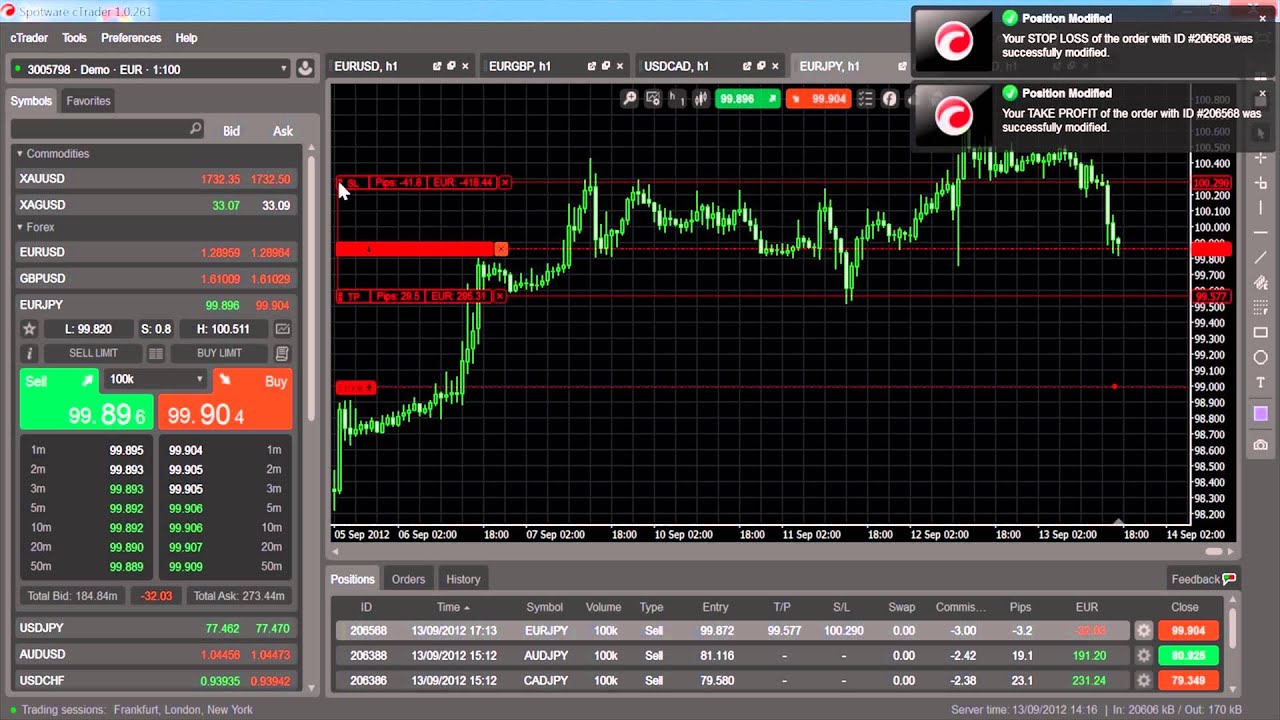 Chart Trading Ctrader Youtube