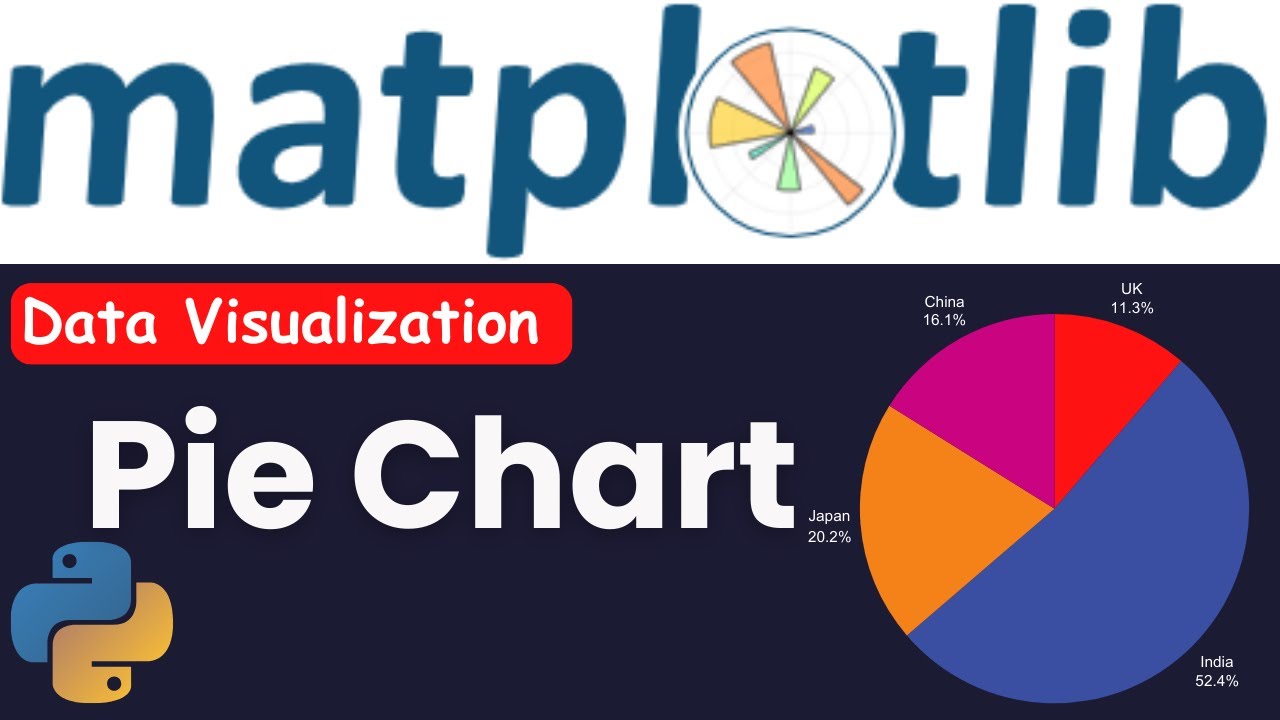 Pie Chart In Python Pie Plot Data Visualization Youtube