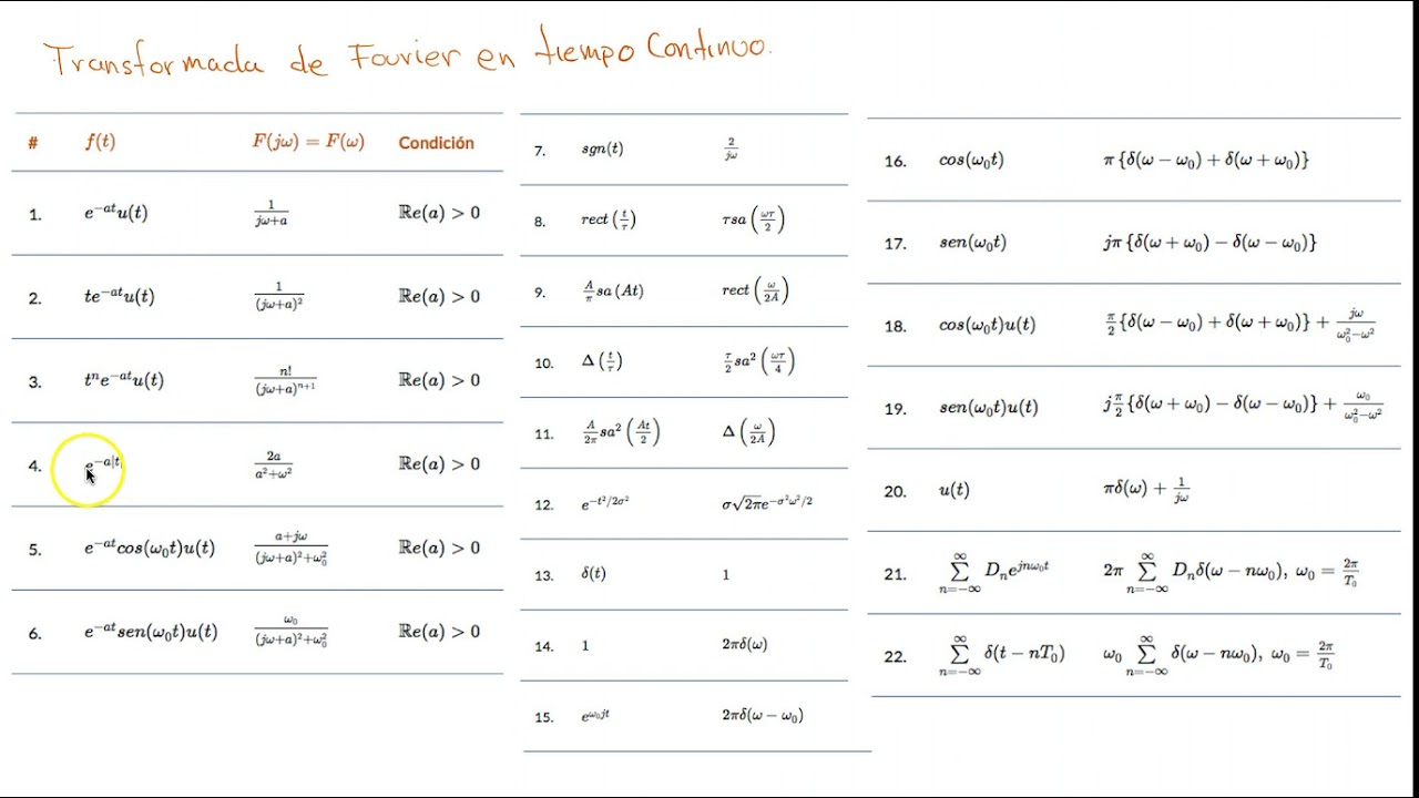 Tabela De Transformadas De Fourier Braincp
