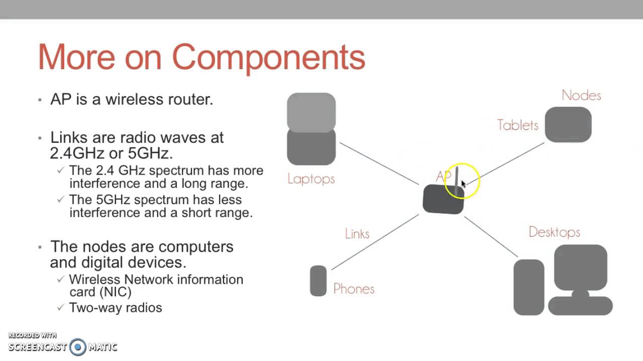 Wireless Network Basics Youtube