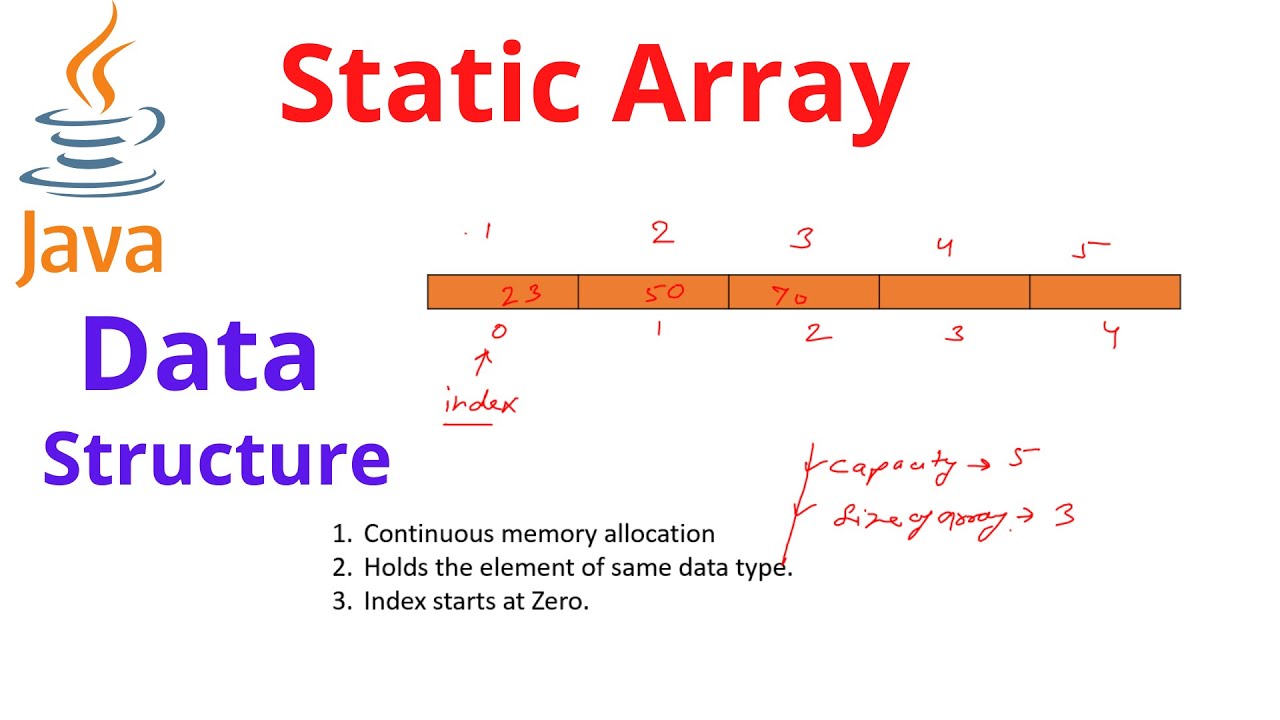Static Array In Java Youtube