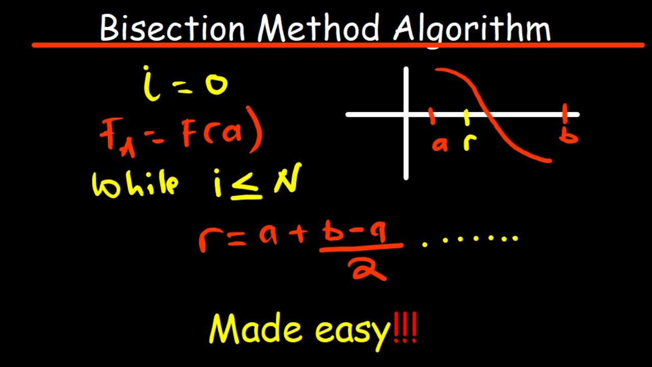 Bisection Method Algorithm Numerical Methods Youtube