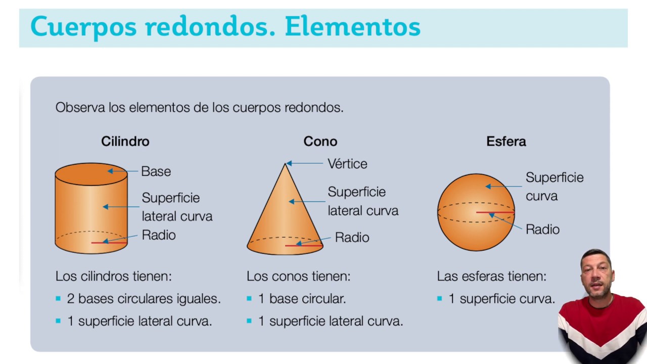 Blog Cuarto B Colegio Central