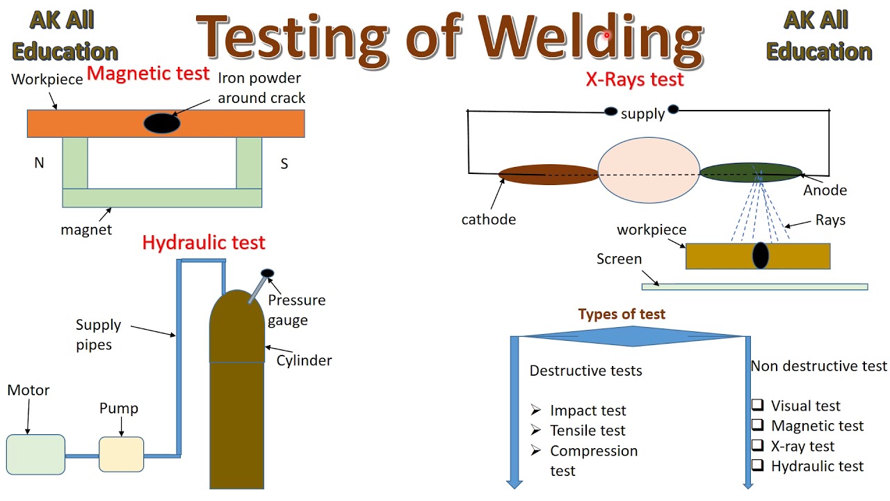 Testing Of Welding Simple Tests Youtube