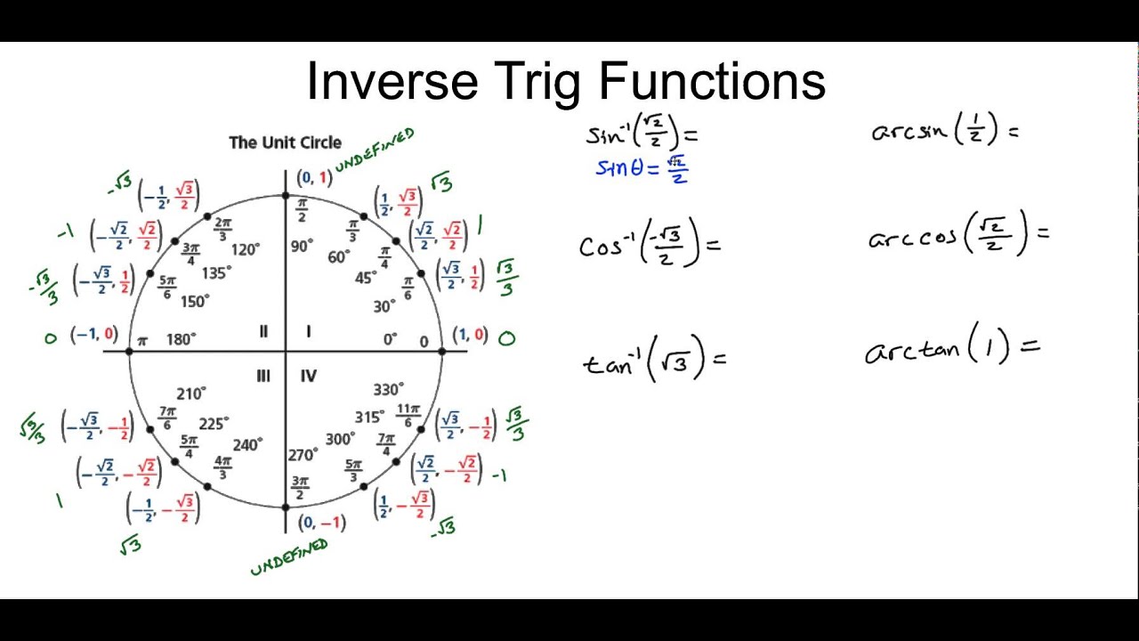 Complete Inverse Trigonometric Functions At Charles Katz Blog