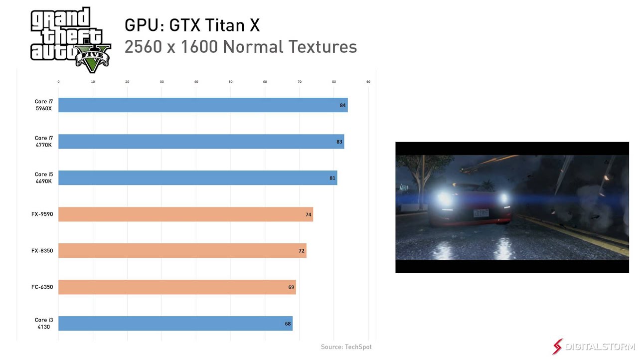 Computer Benchmark Buildingqas