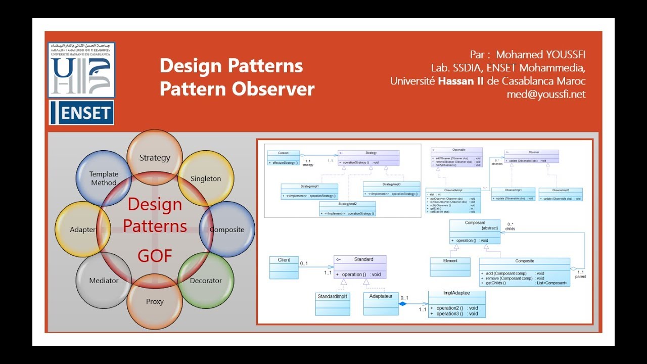 Part 5 Design Patterns Observer Pattern Youtube