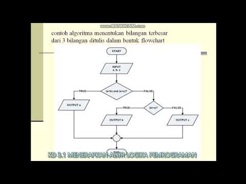 Mapel Pemdas Kd 3 1 Algoritma Pemrograman Dan Flowchart Youtube