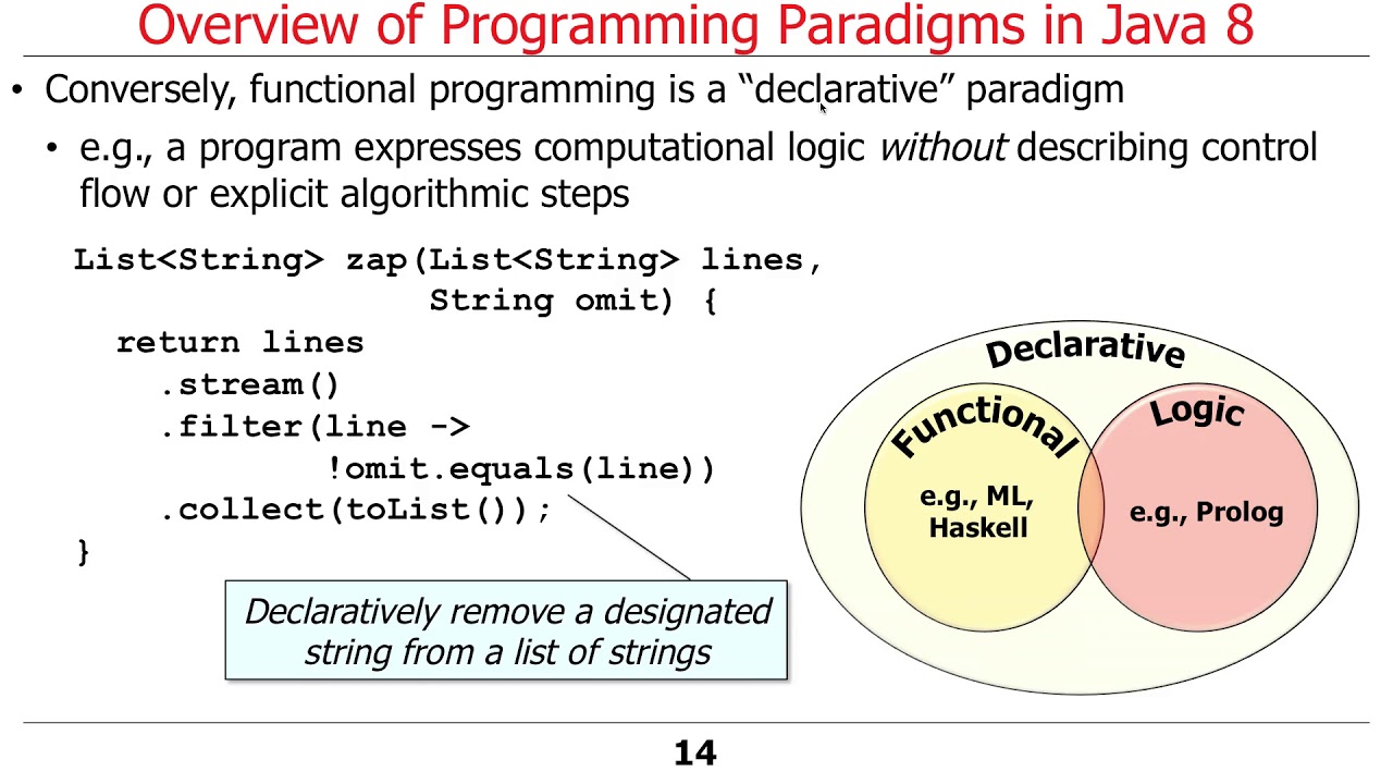 Visual Paradigm Java To Uml Garetbonus