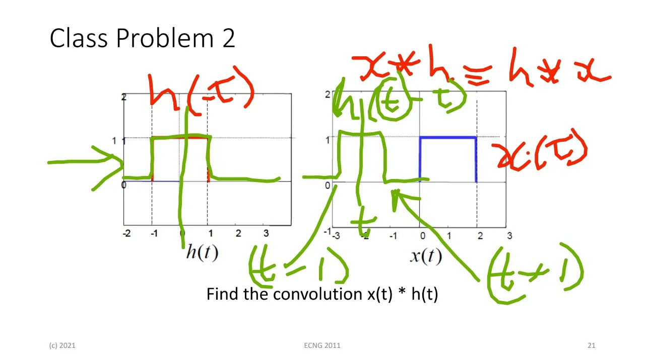 Convolution Examples Youtube