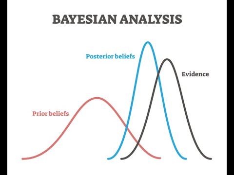 Lecture 1 Bayesian Inference Youtube