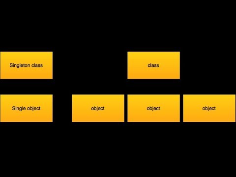 Singleton Design Pattern In Php Example Youtube