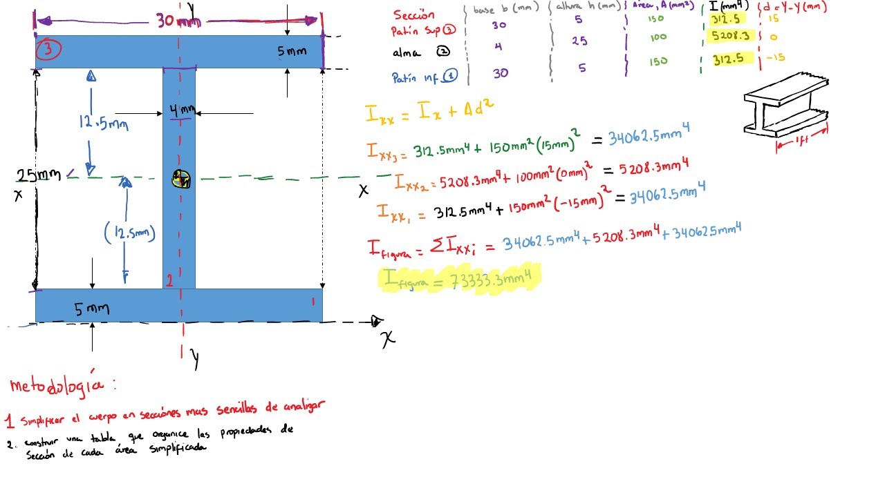 Como Calcular Momento De Inercia Retoedu