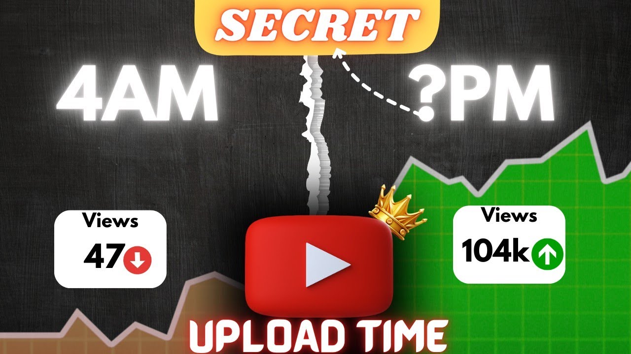 Best Time To Upload Youtube Videos Secretрџ ї Youtube