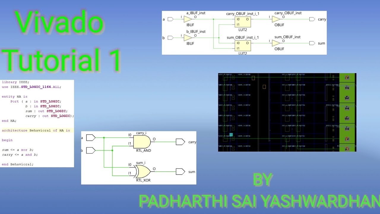 Fpga Design Tutorial Vivado Ha Algorithm Implementation Vivado