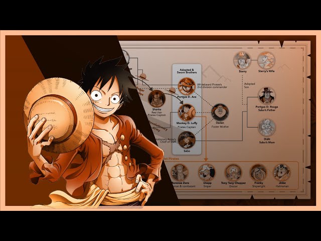 One Piece Monkey D Family Tree Monkey D Luffy Sea Of Fools Wiki