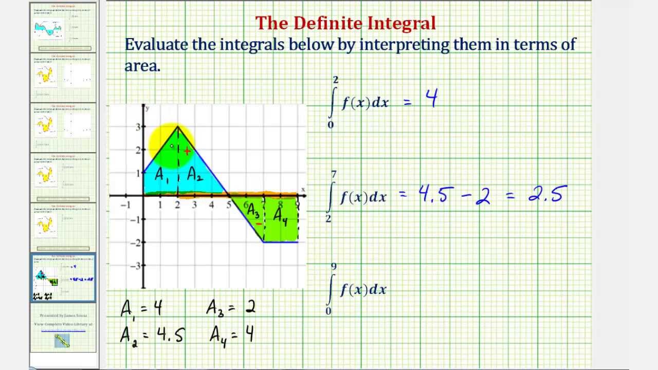 Ex Evaluate Definite Integral Using Area Above And Below The X Axis