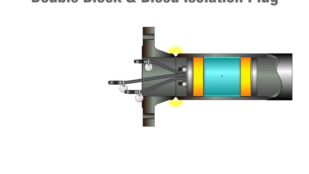 Double Block And Bleed Isolation Plug Youtube