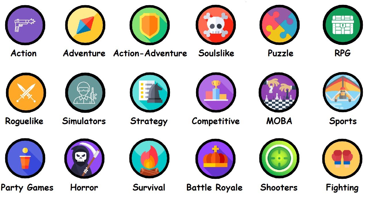 Every Videogame Genre Explained In 8 Minutes Youtube