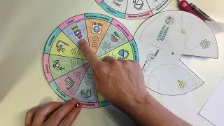 Water Conservation Wheel