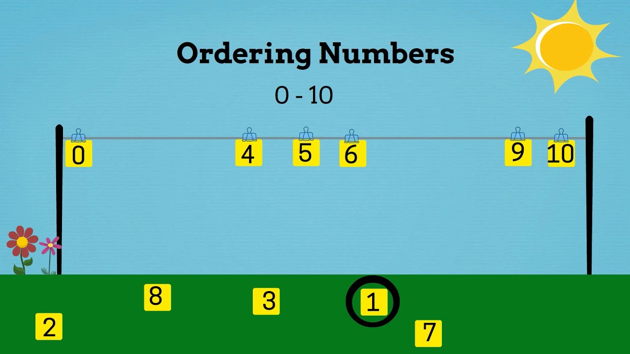 Ordering Numbers Youtube