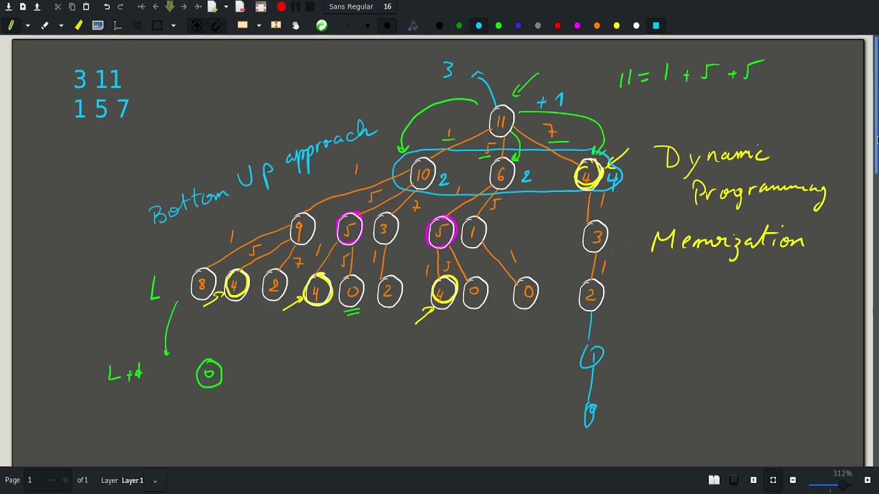 Cses Dynamic Programming Minimizing Coins Youtube