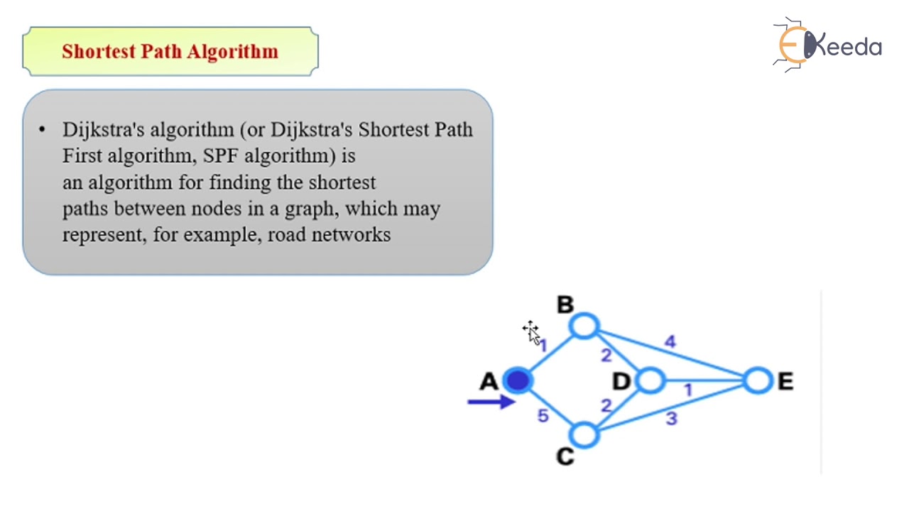 Shortest Path Youtube